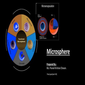 Microsphere technology Ip-II unit1.pptx