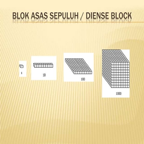 BLOK ASAS SEPULUH / DIENSE BLOCK | PPTX