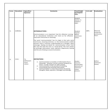 micro teaching on communication m.sc nursing.pdf
