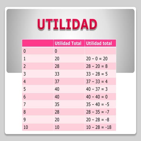 UTILIDAD | PPT