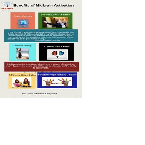 MIdBrain Activation Benefits - Best Gift for children | PDF