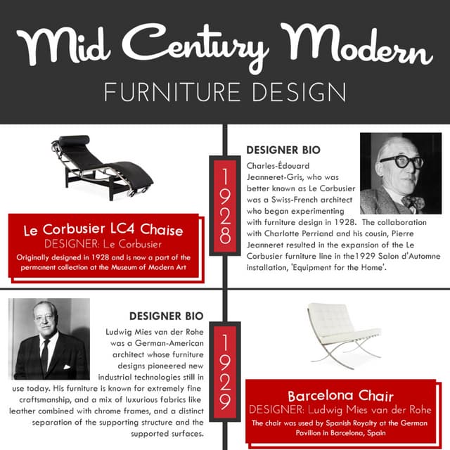 The Evolution of Design: Mid-Century Modern Reclining Sofas Through the ...