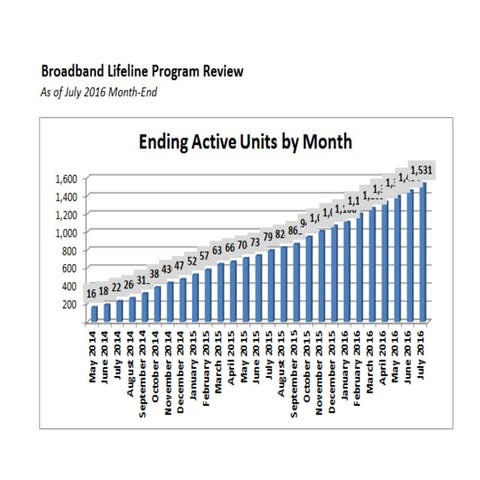 Midco: Dan Nelson, Director of Governmental Affairs | PPTX