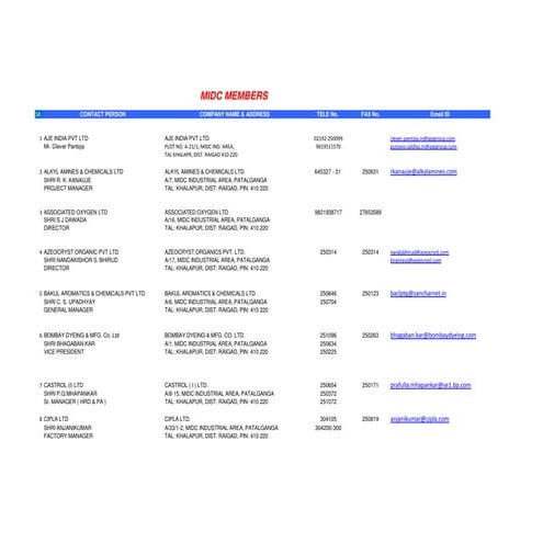 Midc patalganga memberslist | PDF