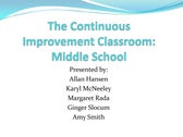 School improvement-formula | PPT