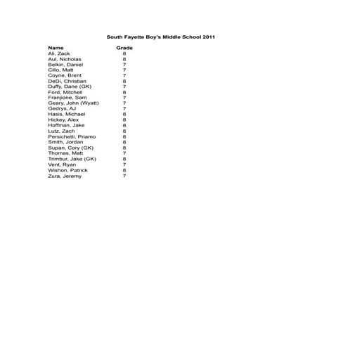 Middle school roster | PDF