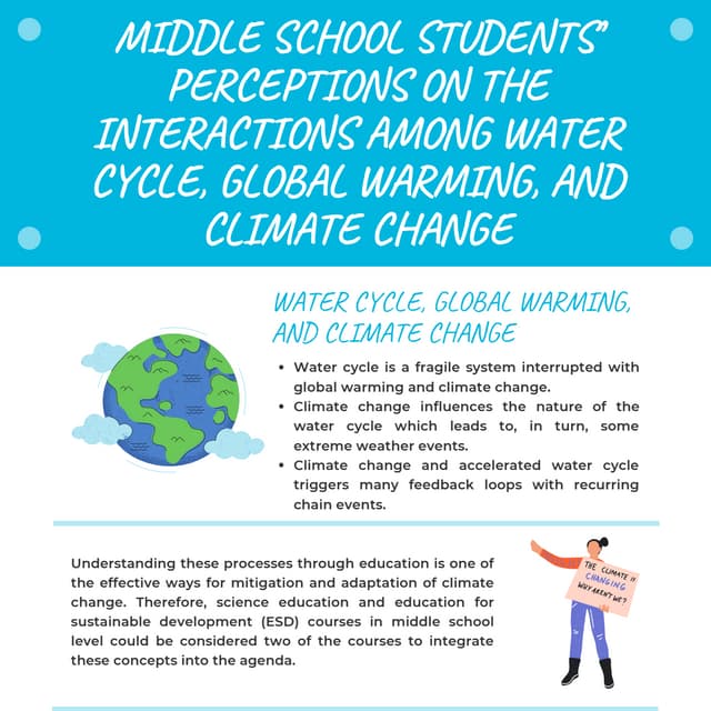 Middle school students’ perceptions on the interactions among water ...