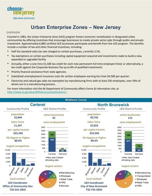Newark-data-demographics-UTH-transit | PDF