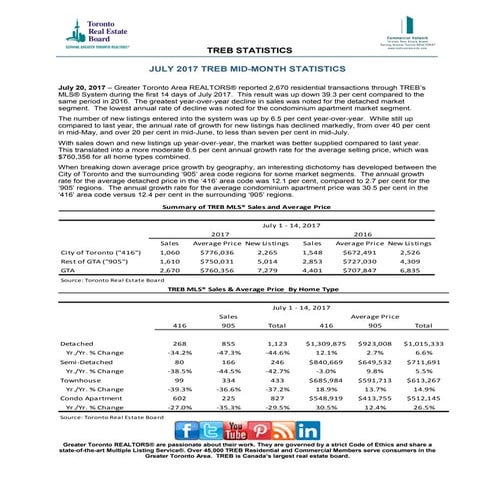 Mid Month Stats from TREB for July 2017 | PDF | Housing Market | Economy