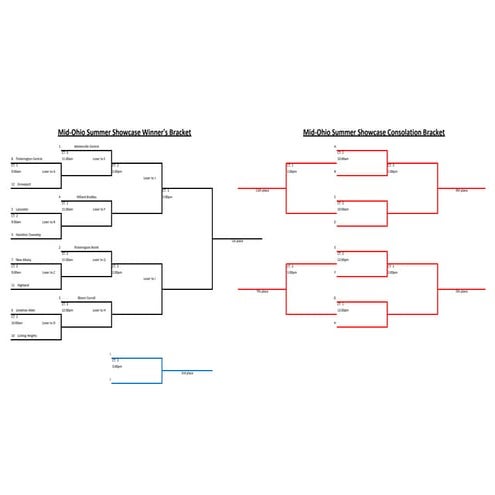 Confined space entry | PDF