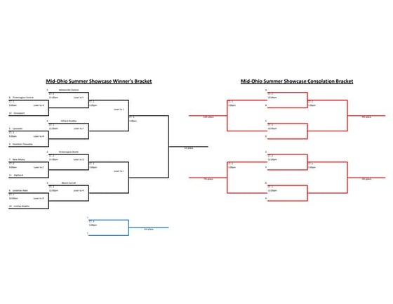 Confined space entry | PPT