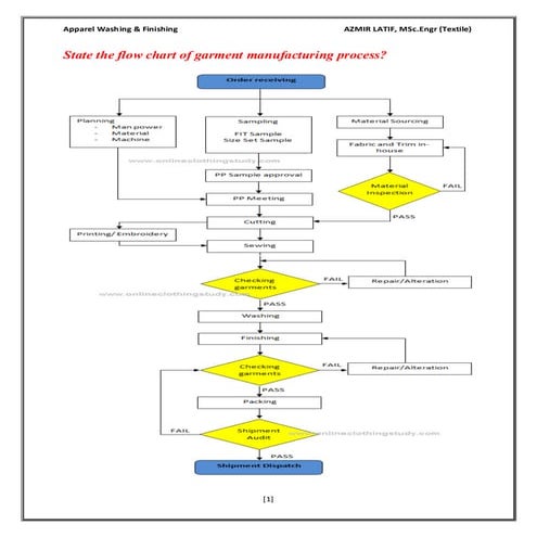 Apparel Washing and Finishing | PDF