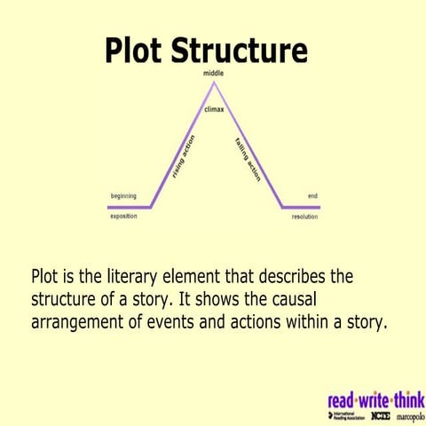 Literary term plot | PPTX