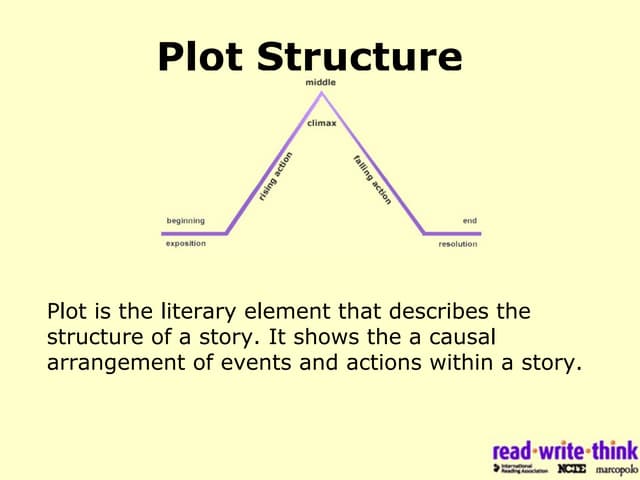 Elements of Plot PowerPoint Presentation | PPS