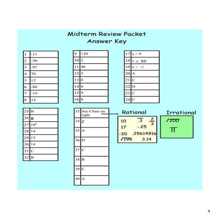 Midterm answer key | PDF