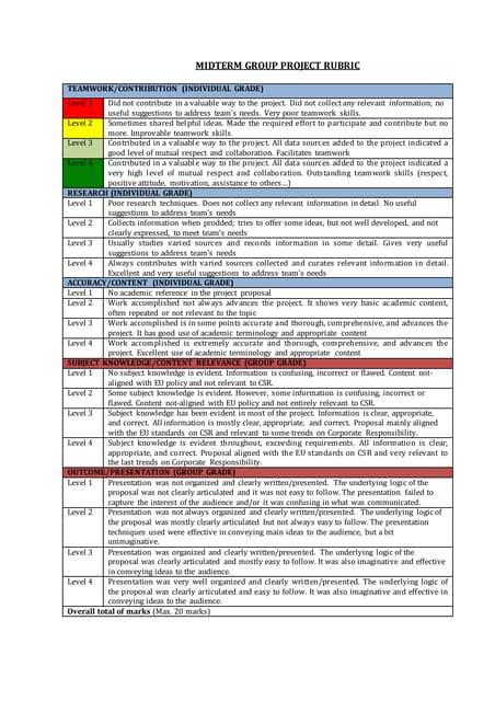 Grading Rubric (visual arts) | PDF | Education