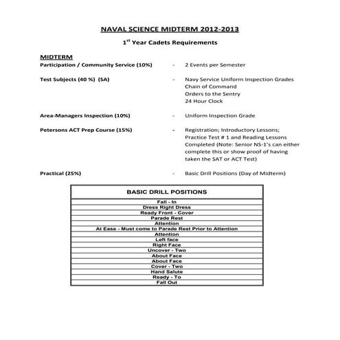 NS1 MidTerm Requirements | PDF