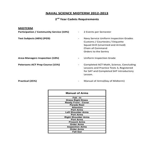 NS2 Mid Term Requirements | PDF | Education