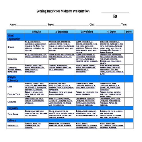 Midterm presentation rubric | RTF