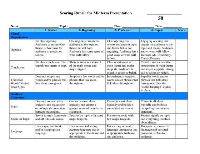 Reading Aloud Rubric Evaluation | PDF