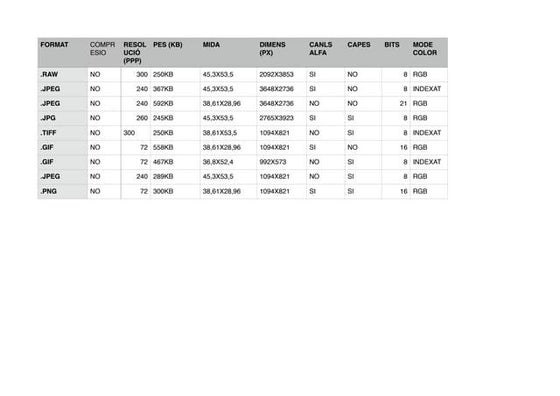 Tabla lag 2017 | PDF