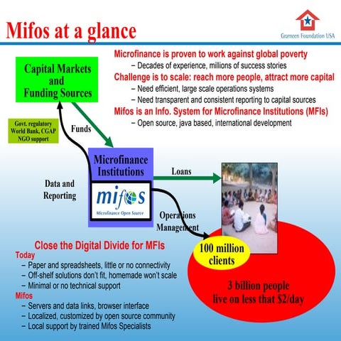 Mifos at a glance | PPT