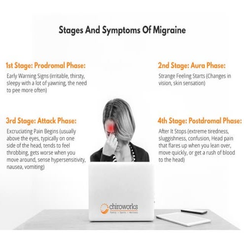 Stages And Symptoms Of Migraines | PDF