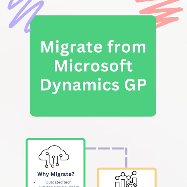 Migrate from Microsoft Dynamics GP: Your Roadmap to Modern ERP | PDF