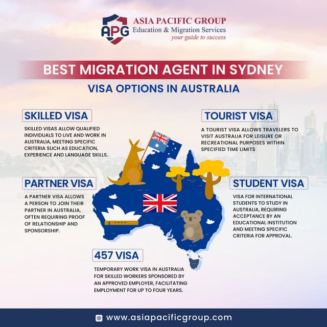 Best Migration Agent in Sydney (Visa Options in Australia) | PDF