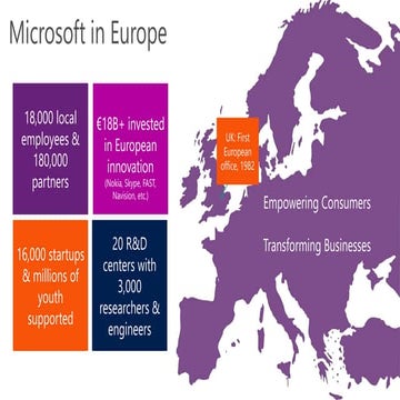 Miicrosoft in europe | PPTX | Business | Business and Finance