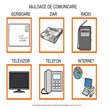 Mijloace de comunicare | PDF