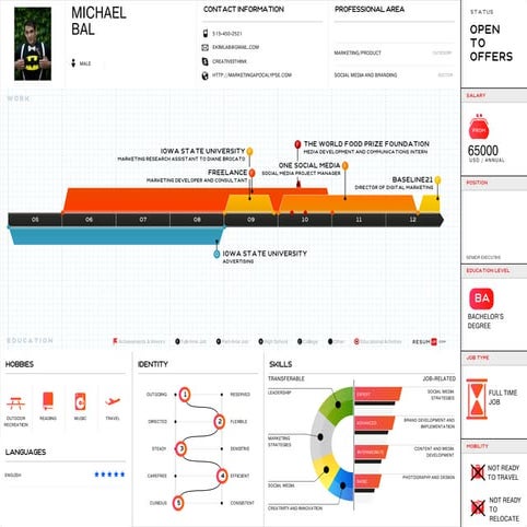 Mike Bal | PDF