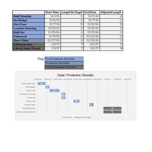 Production Schedule | PDF