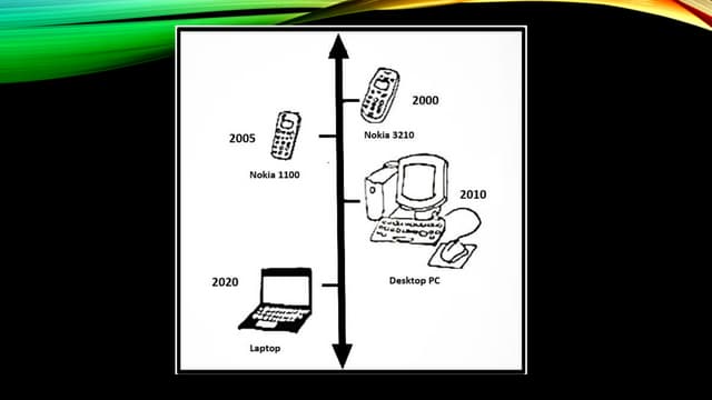 MIL-12 Evolution of Media LESSON 2 QUARTER 1 | PPTX