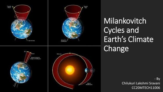 Milankovitch theory | PPT