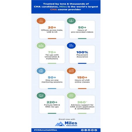 Miles is the world's largest cma course provider | PDF