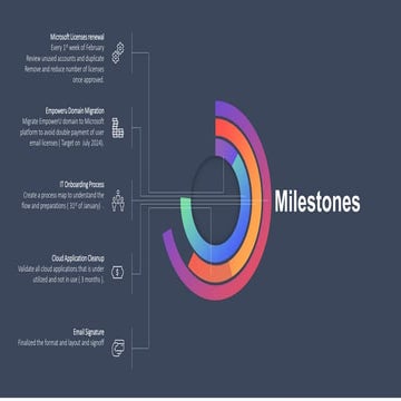 Project Milestone and guidelines towards completion | PPT
