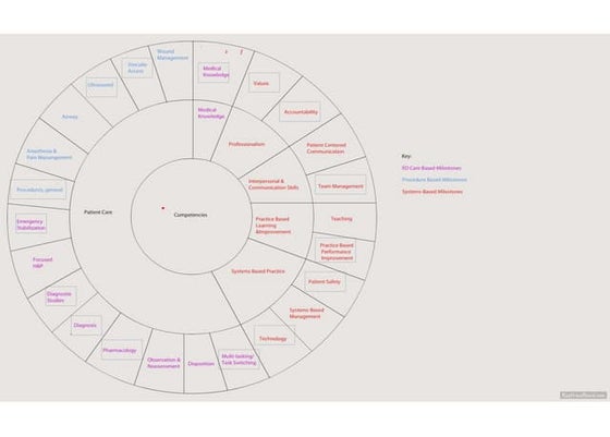 Milestones interactive graph square | PDF