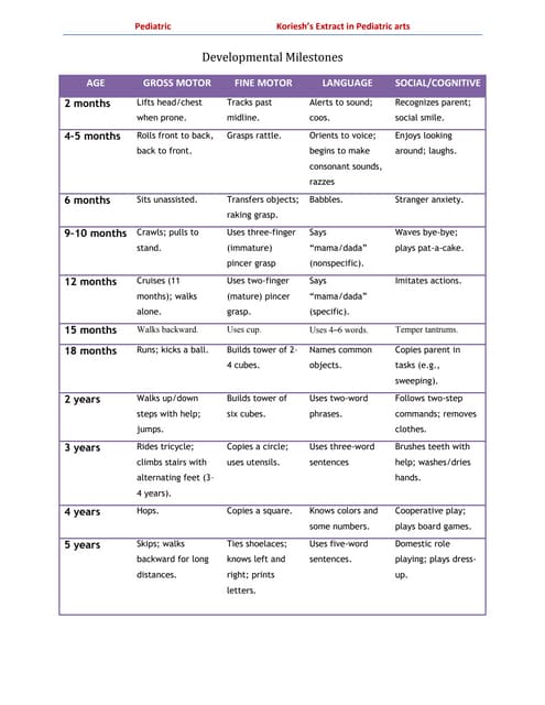 RCPCH development.pdf