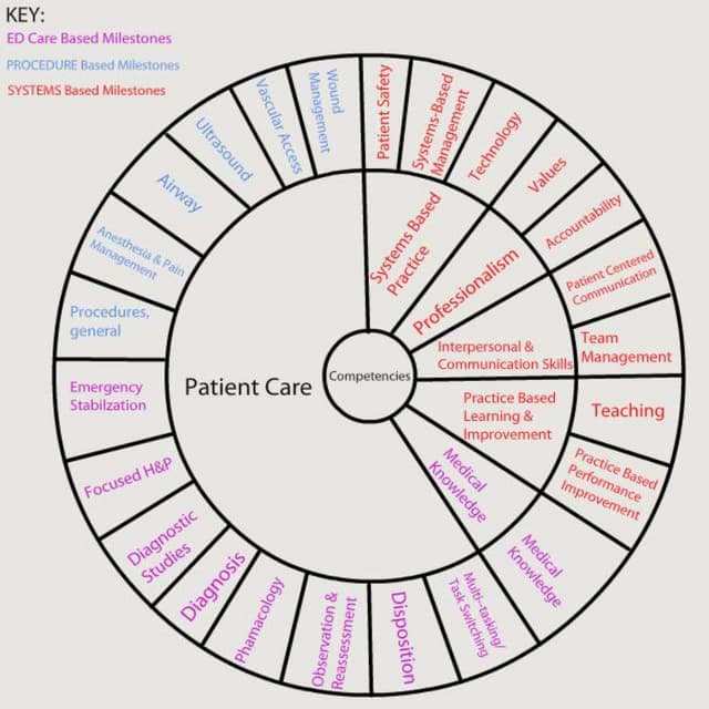 Milestones interactive graph square | PDF