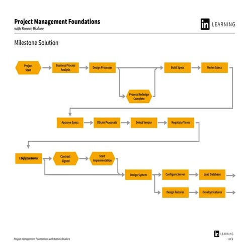 Milestone Solution.pdf