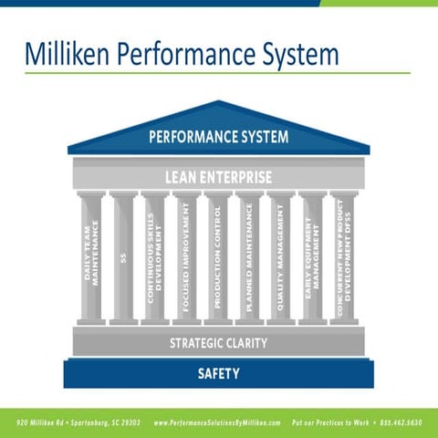 Miliken Performance system.pdf