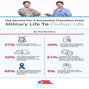 The Secrets For A Successful Transition From Military Life To Civilian ...
