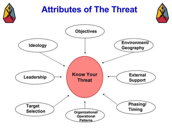 TRADOC OE Operational Environment 2010-2025 | PPTX
