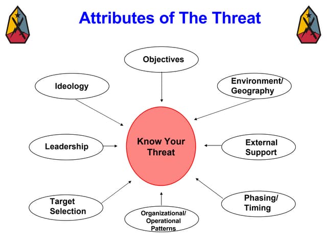 TRADOC OE Operational Environment 2010-2025 | PPTX