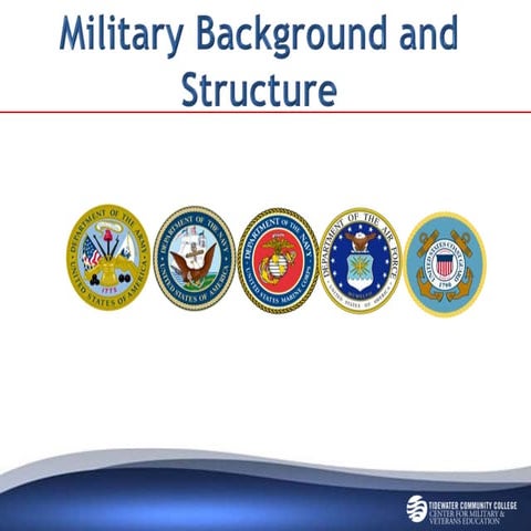 Ops Terms And Graphics | PPT