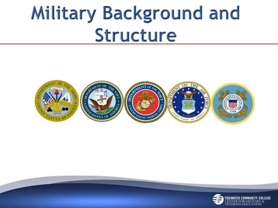 Army Reserve Force | PPT