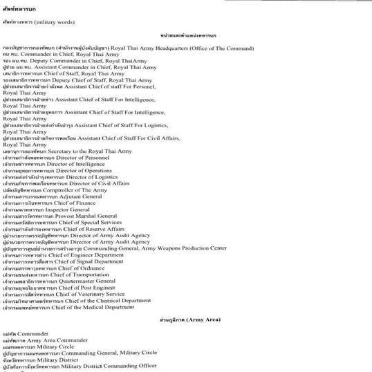 Military words | PDF