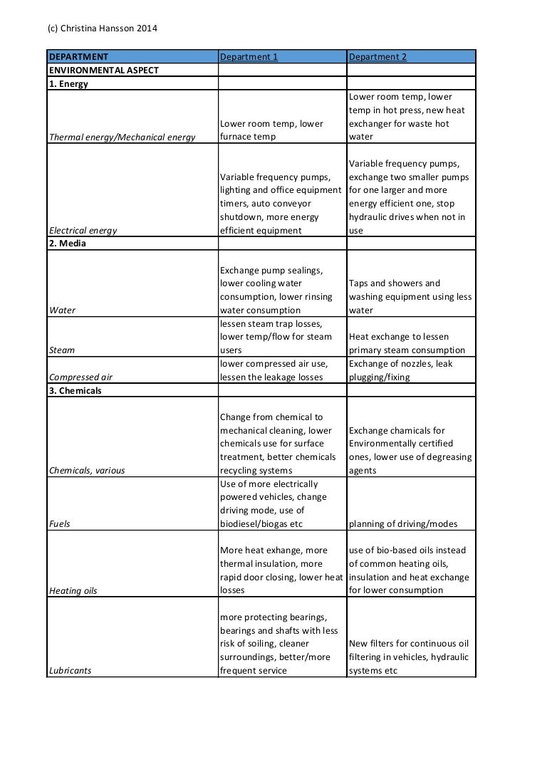 Environmental management matrix, continuous improvement