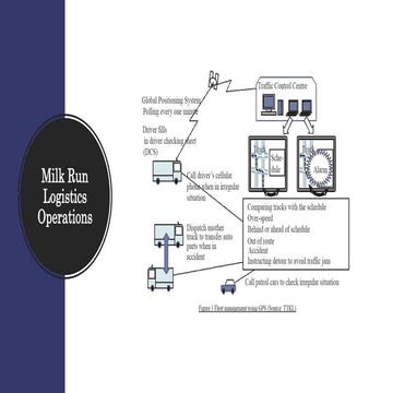 Milk Run Logistics Operations.pptx